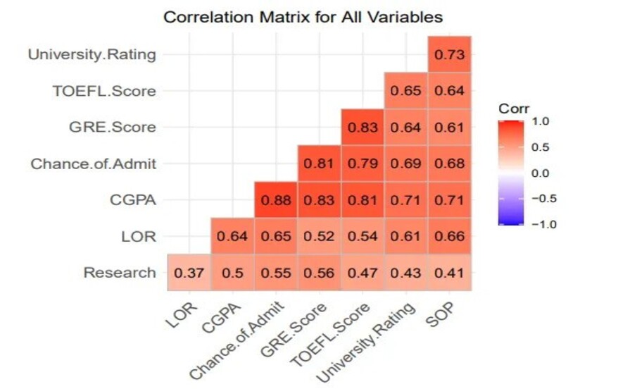 Anit Mathew- Data Scientist